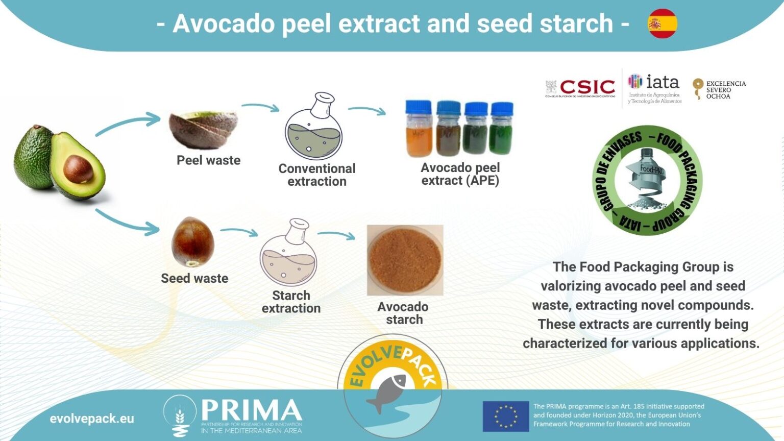 Avocado peel extracts and seed starch – Evolvepack